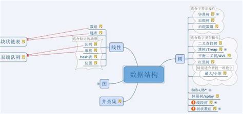 数据结构在计算机内存中的表示是指什么 百度经验