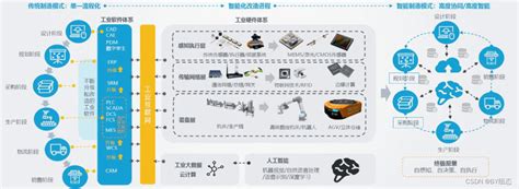 Web组态可视化编辑器 技术栈 Web组态可视化编辑器 技术栈