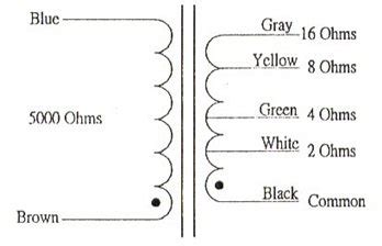 The Amplifier Output Transformer In An Electric Guitar