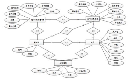 计算机毕设springboot基于vue的网上书城管理系统 基于spring Boot与vuejs的在线书店管理系统设计与实现spring