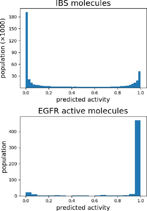 predicting drug target interaction using 3d structure embedded graph representations from graph