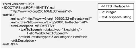 Abstract Interface Of The Tts Web Service A Description Of The