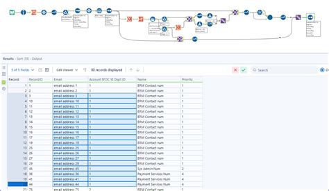 Solved How To Create Groups
