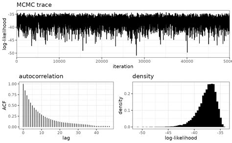 A Poisson Model For Count Data Silverblaze