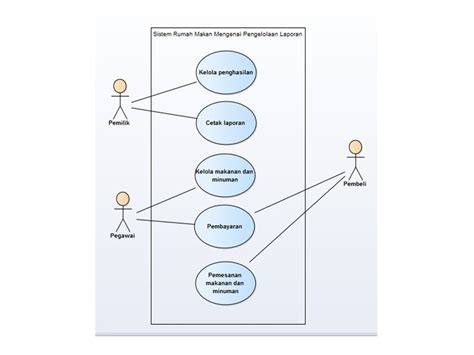 Detail Gambar Orang Untuk Di Use Case Koleksi Nomer 13