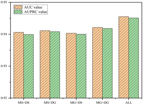 Dgnmda Dual Heterogeneous Graph Neural Network Encoder For Mirna Disease Association Prediction
