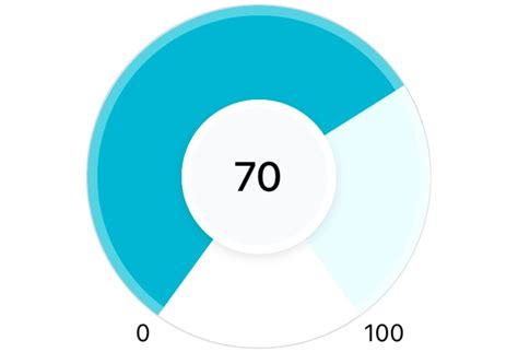 Svg Progress Indicator In React Native Part 2