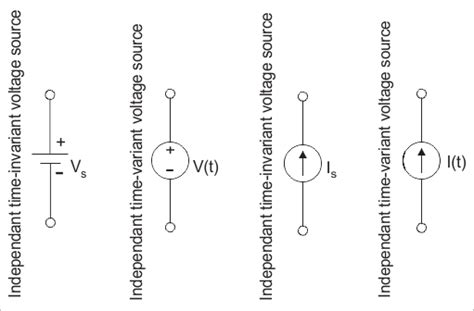 ideal dependent independent voltage current source electrical4u