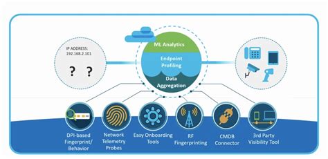 Cisco Lintent Based Networking Si Fa Più Sicuro