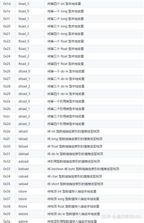 Java字节码解读 知乎