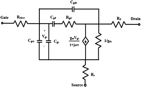 Small Signal Equivalent Circuit Of Tfets Download Scientific Diagram