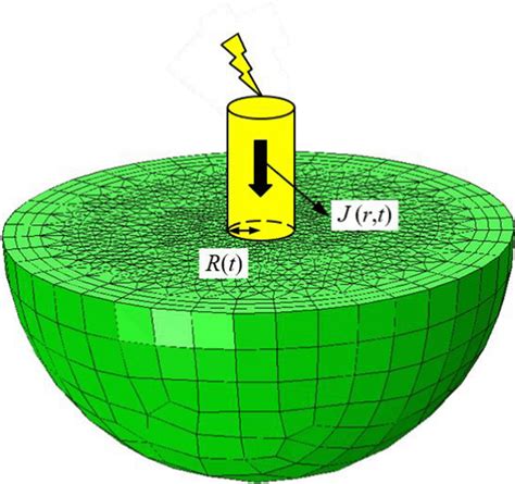 Geometrical Model Meshing And Lightning Current Loading Of Finite Download Scientific Diagram
