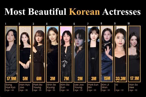 The Top 15 Most Beautiful Korean Actresses That Are Setting Beauty