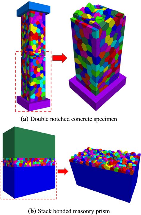 Representation Of Concrete And Masonry Prism Specimens Using A