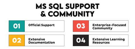 Ms Sql Vs Mysql Similarities And Differences Stratascratch