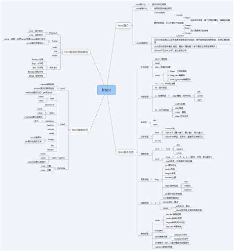 Html Lkkeadgfup Xmind