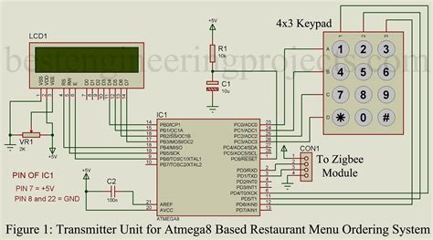 ATmega8 Based Restaurant Menu Ordering System Best Engineering Projects