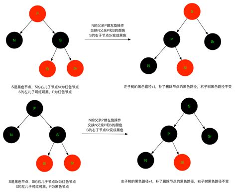 Jdk Treemap工作原理分析 Formats Notes