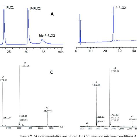A Representative Analytical Hplc Of Reaction Mixture Conditions A Download Scientific