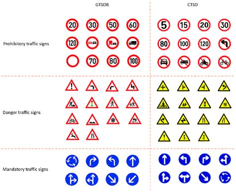 Approach To Intersection Merging Traffic Sign Approach To