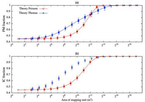 Color Online Analytical And Simulated Candlestick Values Of A The Download Scientific