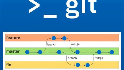 Introduction To Git And Github Basics Coursera