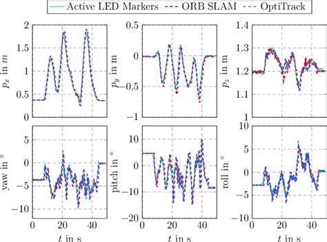 Figure 1 From Real Time 6 Dof Pose Estimation By An Event Based Camera