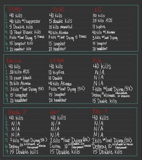 Mw2 Camos Cheat Sheet Update R Modernwarfare2