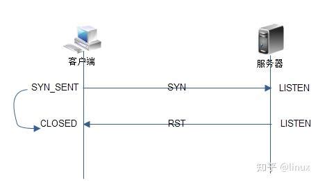 Linux深入理解Socket异常 知乎