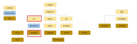 【java 数据结构】模拟实现arraylistjava模拟list数据 Csdn博客