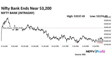 Stock Market Today Nifty Sensex End Lower After Two Muted Sessions RIL L T Decline