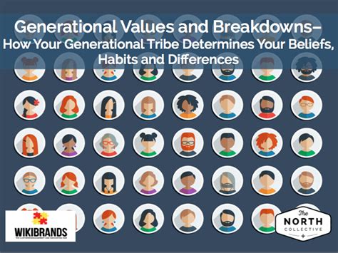 Generational Values And Breakdowns How Your Generational Tribe