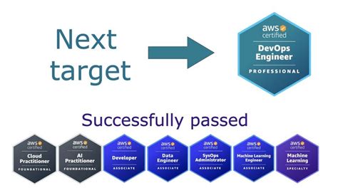 aws devops awsdevops cloudcomputing certification learningjourney