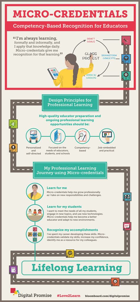 Can Micro Credentials Create More Meaningful Professional Development