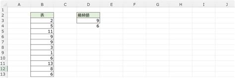 【excel】最頻値を計算する方法【一番わかりやすくご説明します】 Tipstour チップスツアー