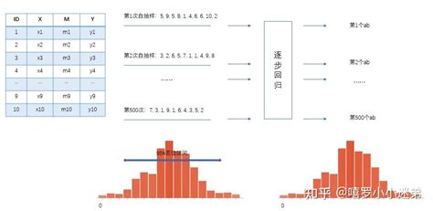 中介效应分析 Using R 知乎