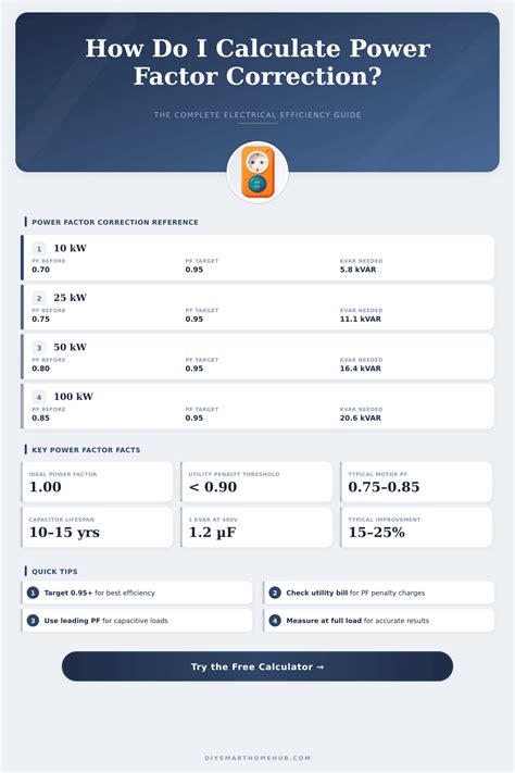 Power Factor Correction Calculator Fix Your Electrical Efficiency