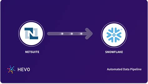 Netsuite To Snowflake 2 Easy Ways