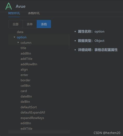 Avue Crud 通过行状态来自定义显示编辑按钮avue编辑弹框底部按钮 Csdn博客