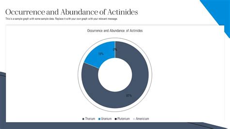Top 10 Periodic Table Of Elements Powerpoint Presentation Templates In 2025