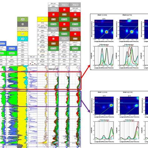 PDF Integration Of Mud Logging And Advanced Wireline Log Data In Formation Evaluation A Case