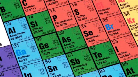 match the element to its symbol mental floss