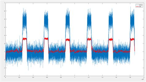 The Optimization Problem Of Pulse Signal Filtering Using Kalman Filter