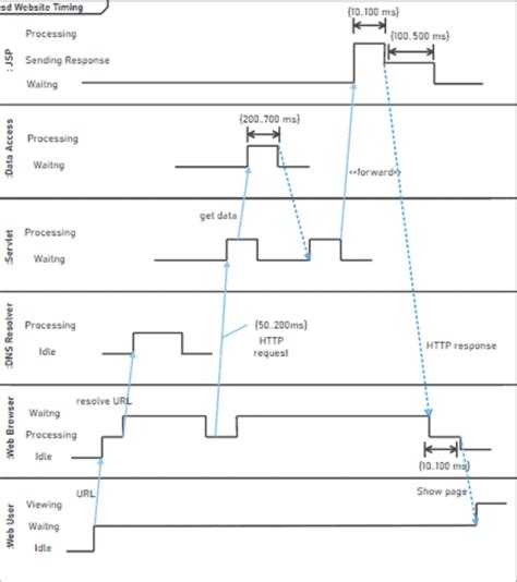 Uml Diagram Tutorial A Complete Guide To Uml Diagrams