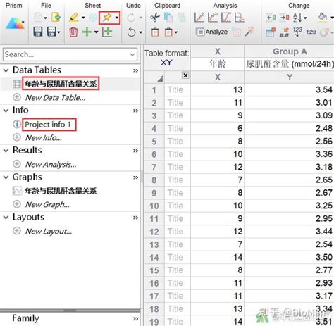 Graphpad Prism Xy表图形绘制——带置信区间的散点图 知乎