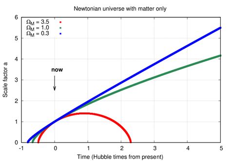 Adding Lambda To The Mix