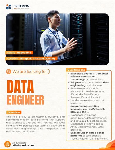 Dataengineer Hiringnow Azure Snowflake Databricks Clouddata Thassamon Keawudon