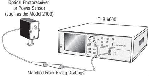 Why Is The Noise Spectrum Important