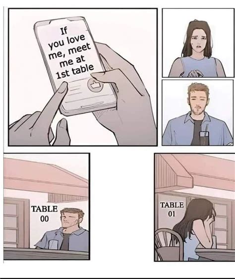 Diwakar Chaudhary On Linkedin This Is What Happens When You Dont