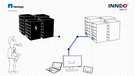 Netapp Metrocluster Youtube